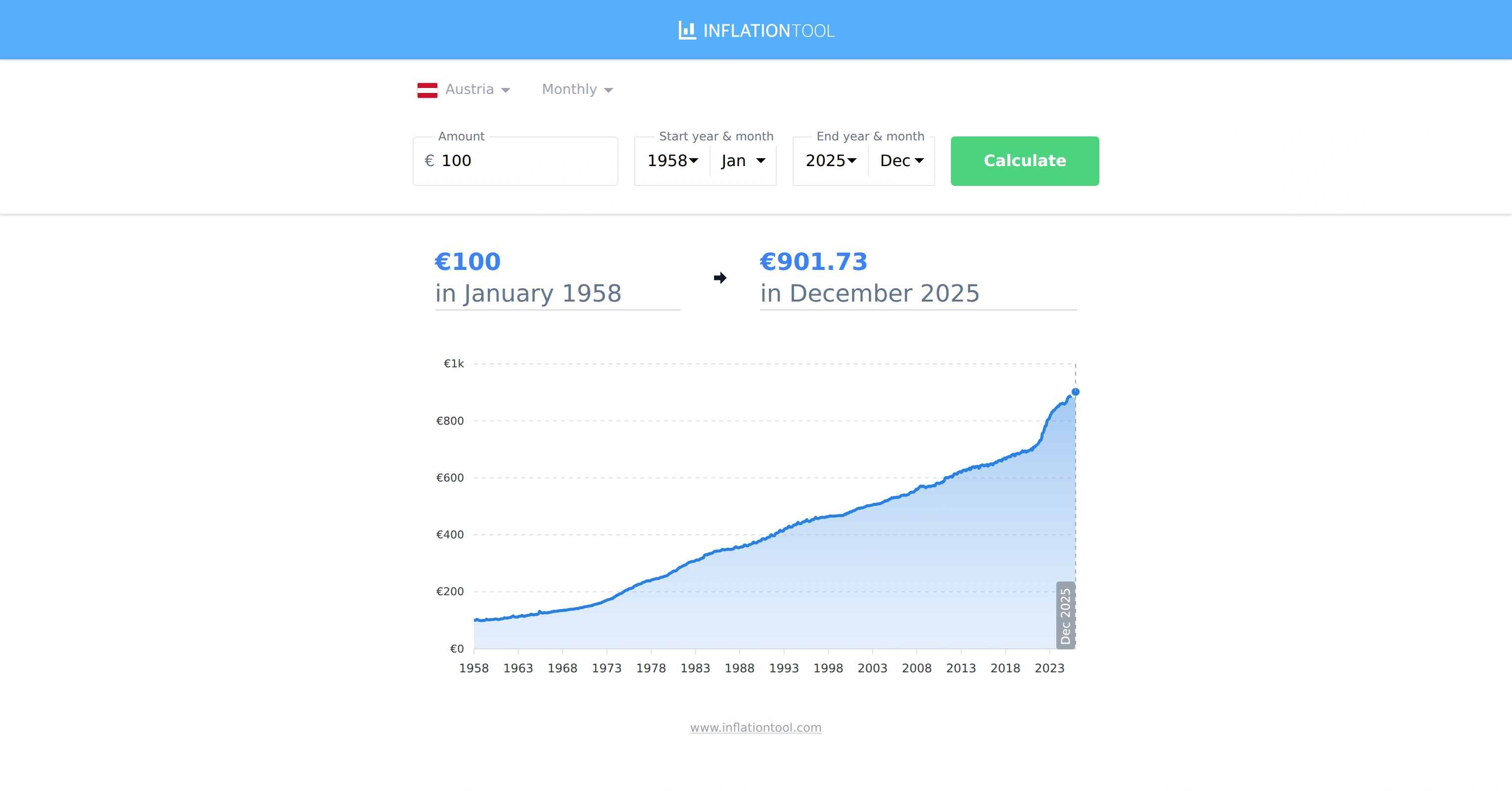 EUR Inflation Calculator - Euro (Austria) (1958-2026)