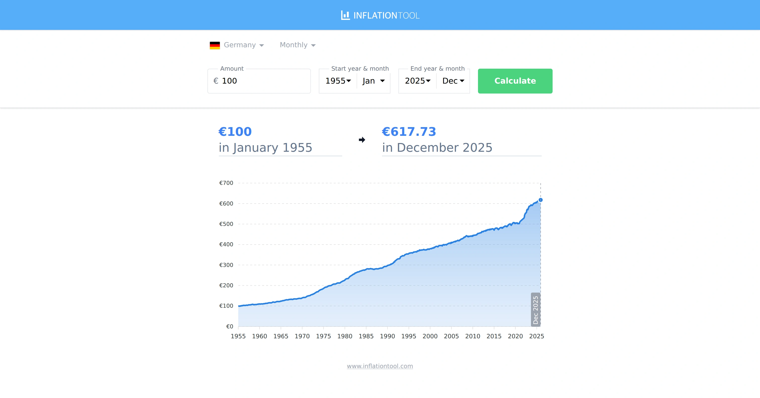 EUR Inflation Calculator - Euro (Germany) (1955-2026)