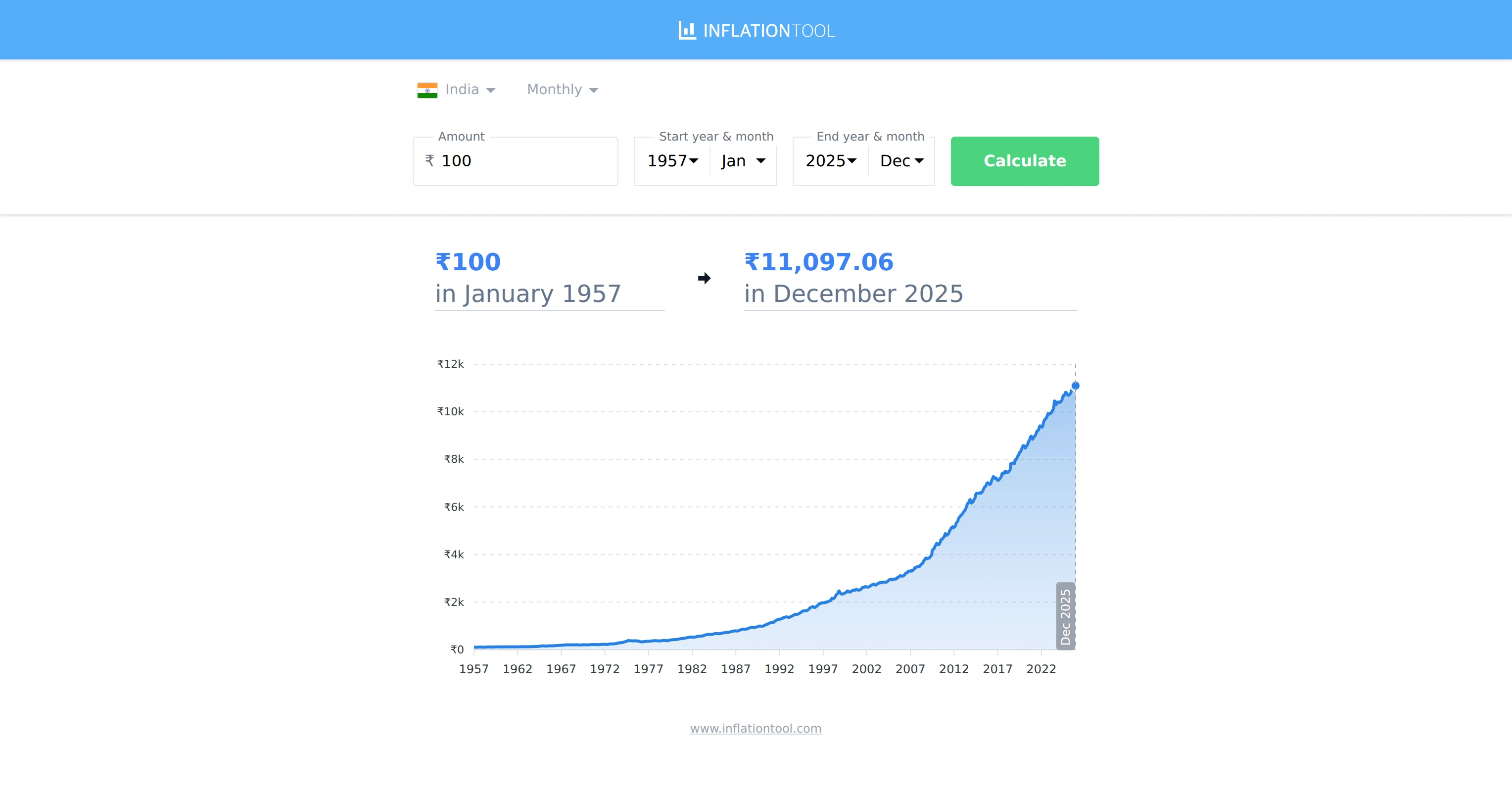 INR Inflation Calculator - Indian Rupee (1957-2026)